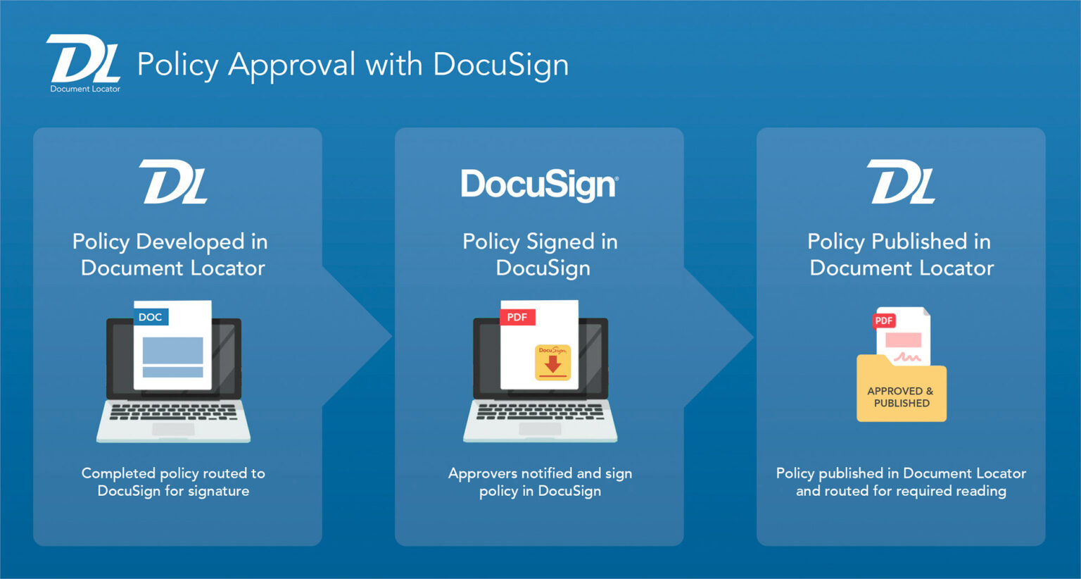Policy and Procedure Management | Document Locator