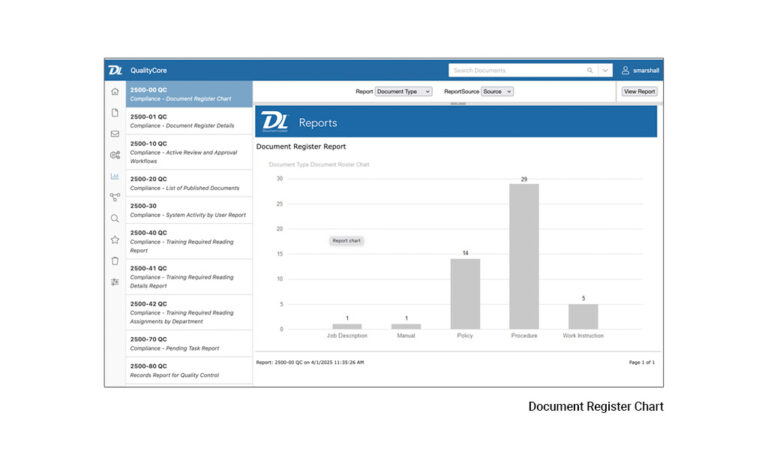 Document Locator Document Register